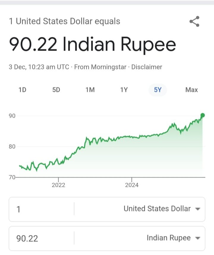 Rupee Hits Fresh All-Time Low of 90.58 Against US Dollar in Early Trade
